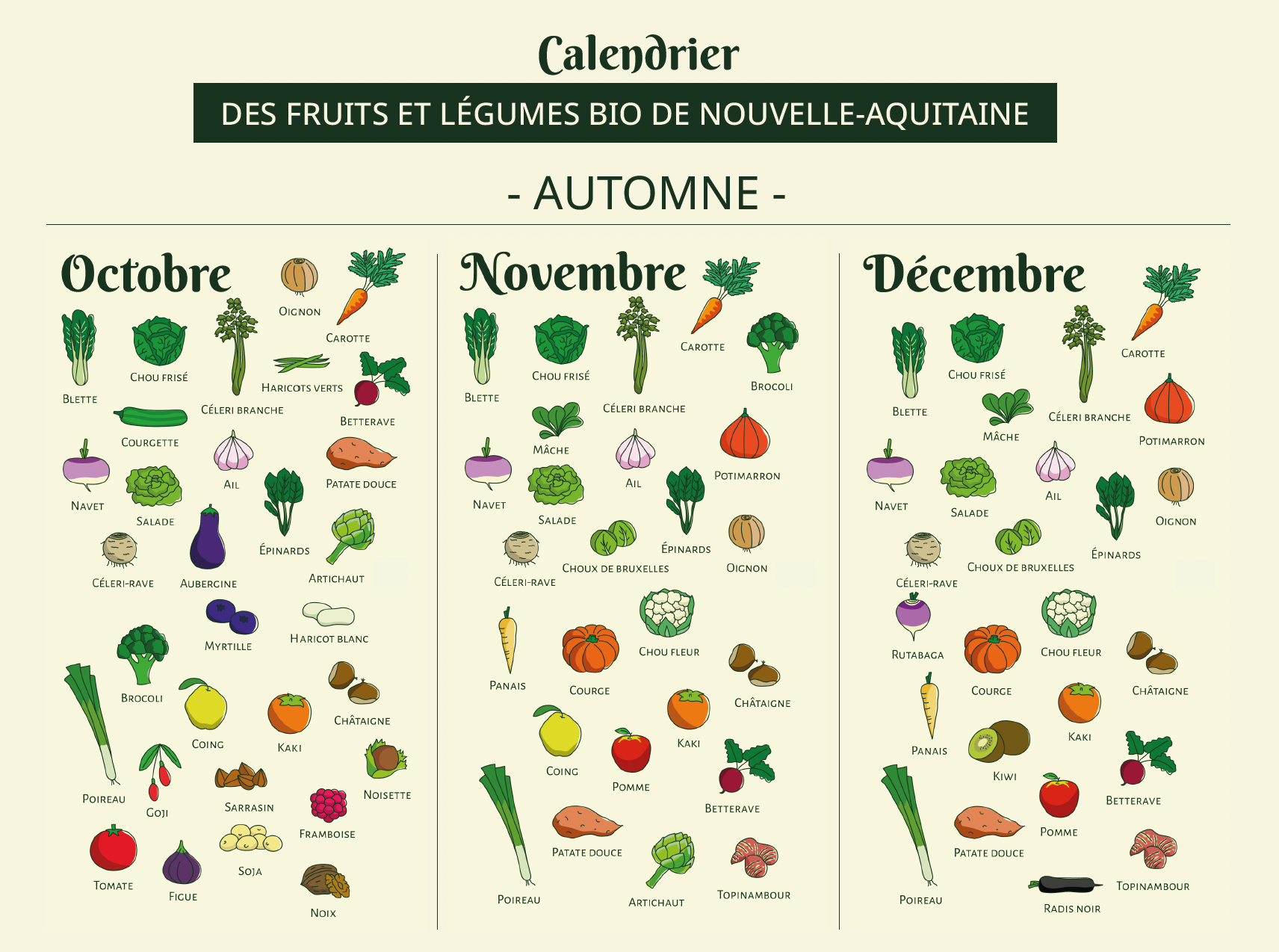 Manger de Saison : le calendrier des fruits & légumes bio de Nouvelle ...